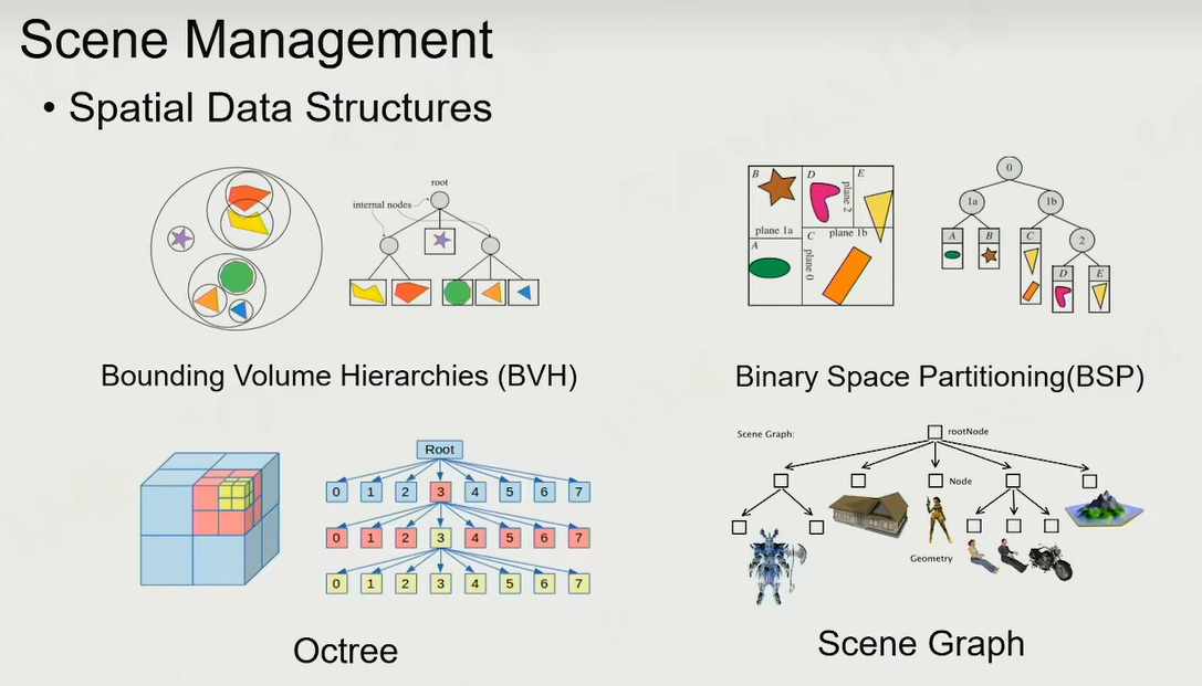 空间数据结构 | GeeTeng